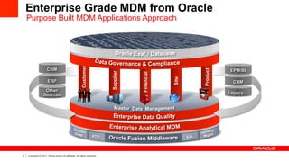 Customer MDM Is Key To Strategic Business Success | PDF