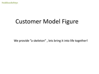 Customer method | PPT