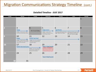 Final Customer Migration Email Strategy and Communications Plan | PDF