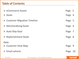 Customer Migration Marketing Plan --> Pet360 Customers to PetSmart | PPTX