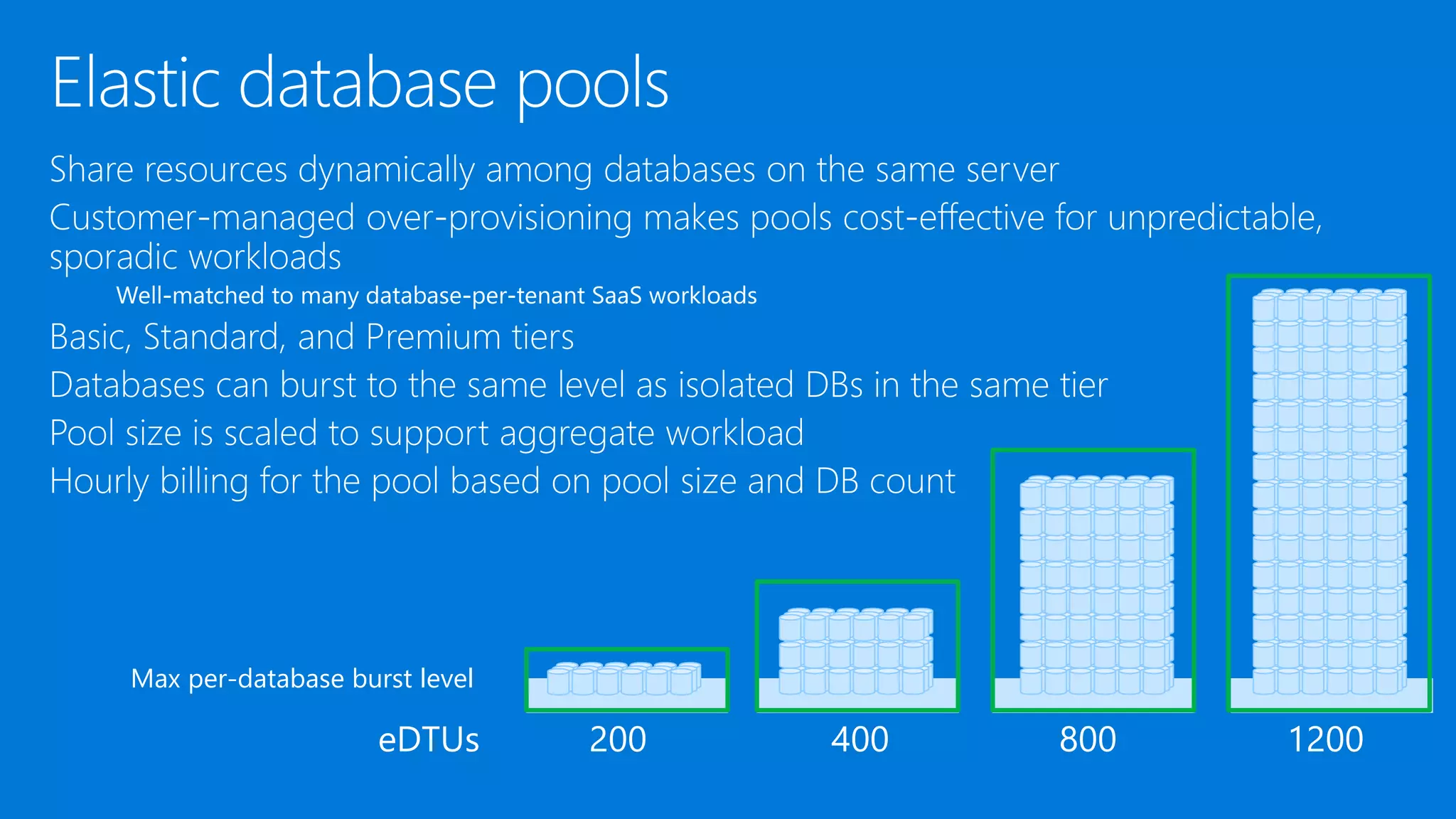 Customer migration to azure sql database from on-premises SQL, for a ...