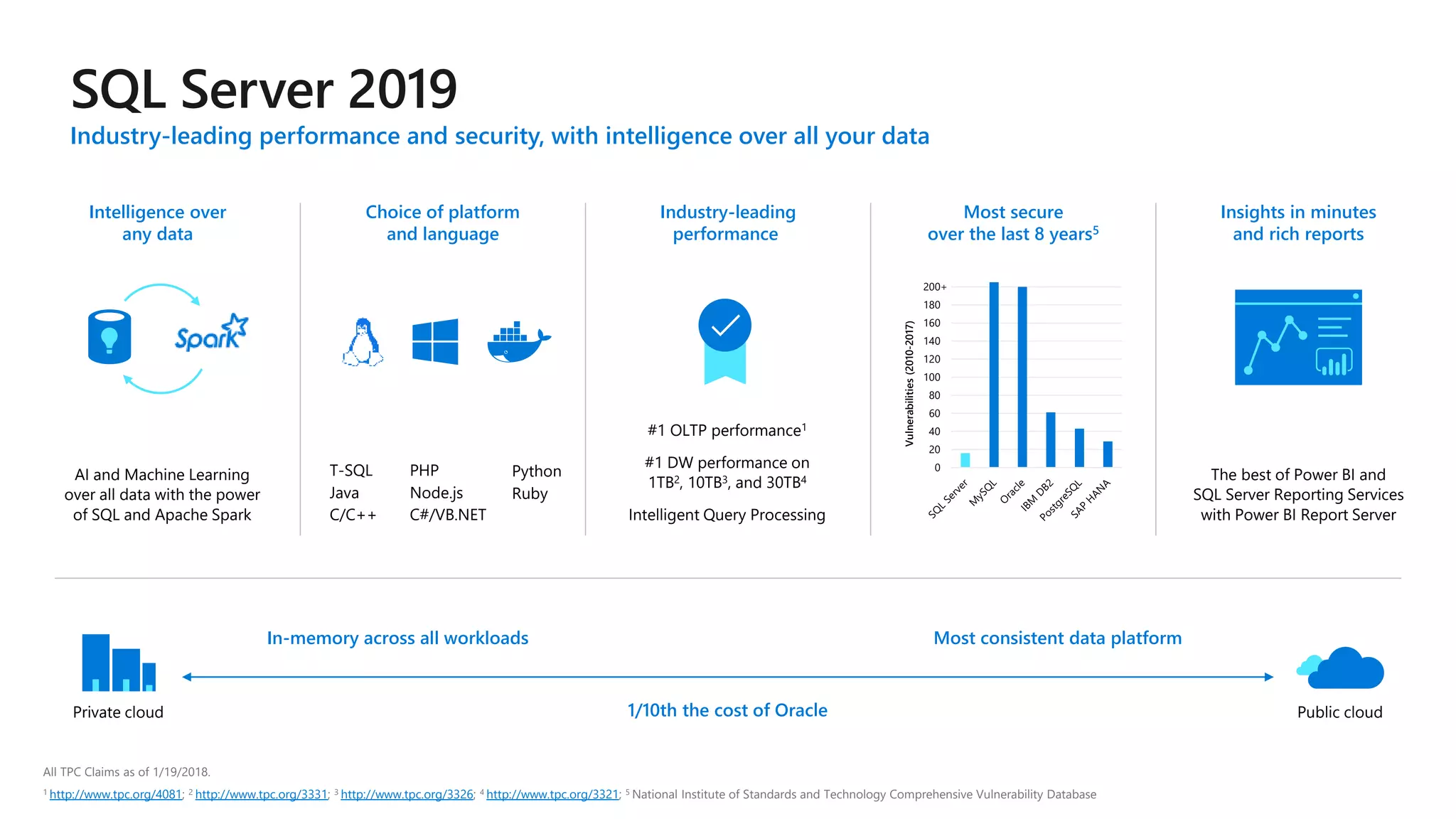 Customer migration to azure sql database from on-premises SQL, for a ...