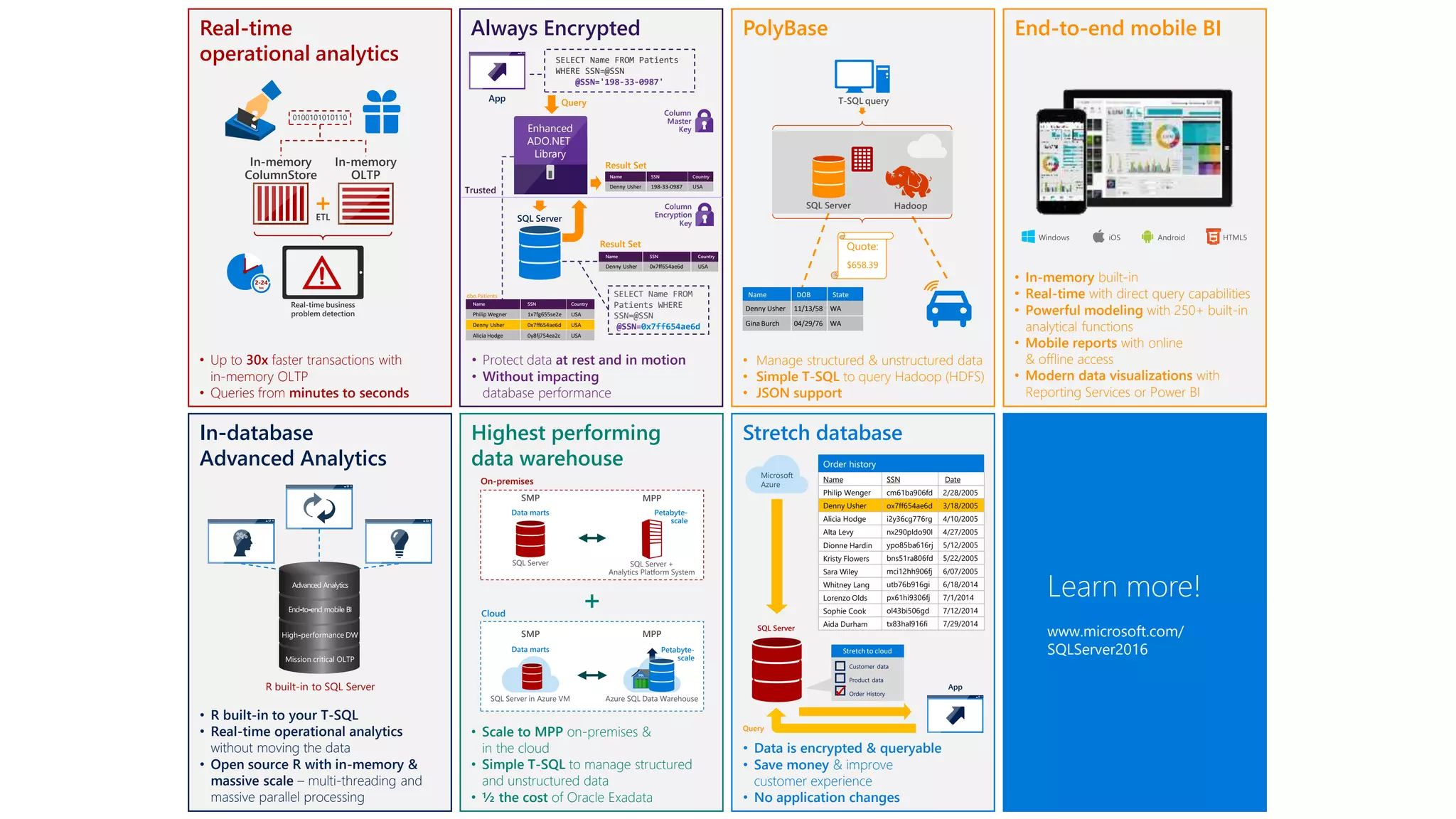 Customer migration to azure sql database from on-premises SQL, for a SaaS application. | PDF