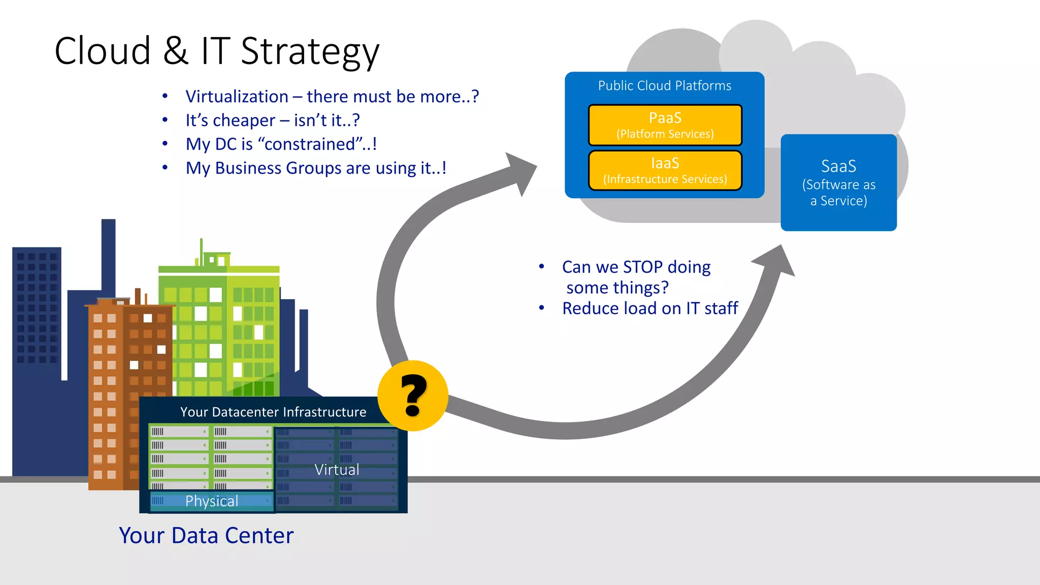 Customer migration to azure sql database from on-premises SQL, for a SaaS application. | PPT