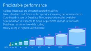 Customer migration to azure sql database from on-premises SQL, for a SaaS application. | PDF