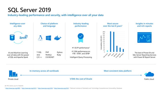 Customer Migration To Azure Sql Database From On Premises Sql For A Saas Application Ppt