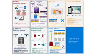 Customer migration to azure sql database from on-premises SQL, for a SaaS application. | PDF