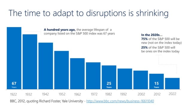 Customer migration to azure sql database from on-premises SQL, for a SaaS application. | PPT