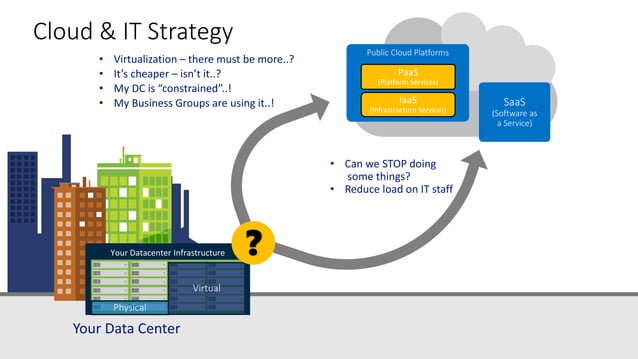 Customer migration to azure sql database from on-premises SQL, for a ...