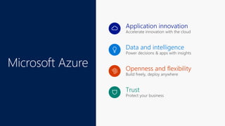 Customer migration to azure sql database from on-premises SQL, for a SaaS application. | PDF