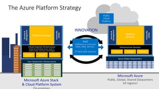 Customer migration to azure sql database from on-premises SQL, for a SaaS application. | PDF