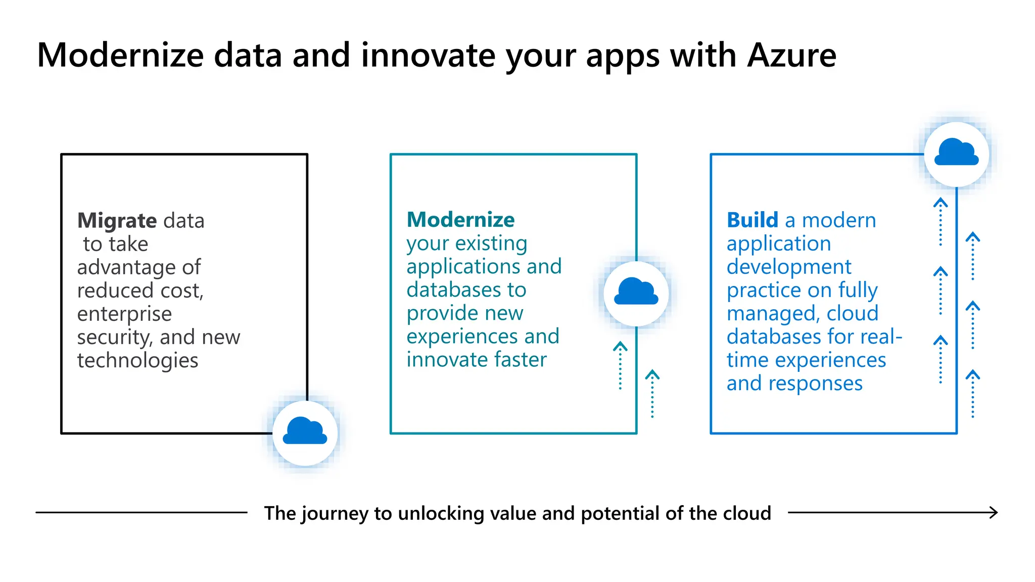 Customer Migration to Azure SQL Database_2024.pdf