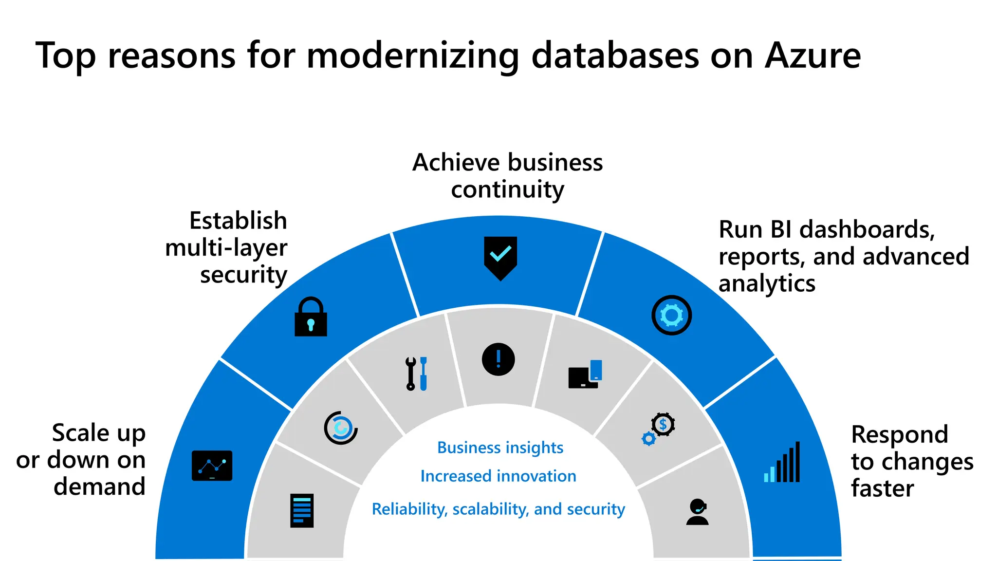 Customer Migration to Azure SQL Database_2024.pdf