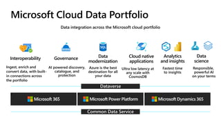 Customer Migration to Azure SQL Database_2024.pdf