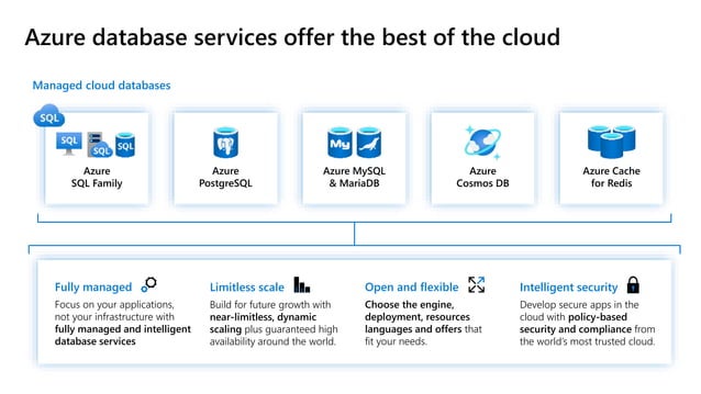 Customer Migration to Azure SQL Database_2024.pdf