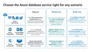 Customer Migration to Azure SQL Database_2024.pdf