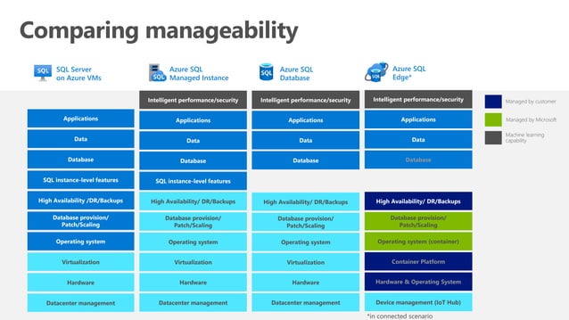 Customer Migration to Azure SQL Database_2024.pdf