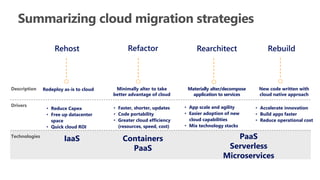 Customer Migration to Azure SQL Database_2024.pdf