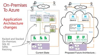 Customer Migration to Azure SQL Database_2024.pdf
