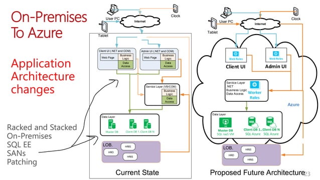 Customer Migration to Azure SQL Database_2024.pdf
