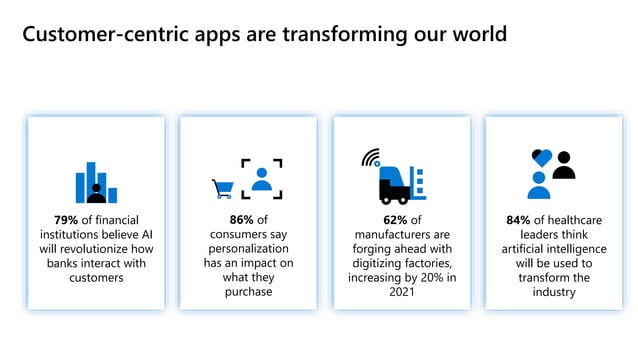 Customer Migration to Azure SQL Database_2024.pdf