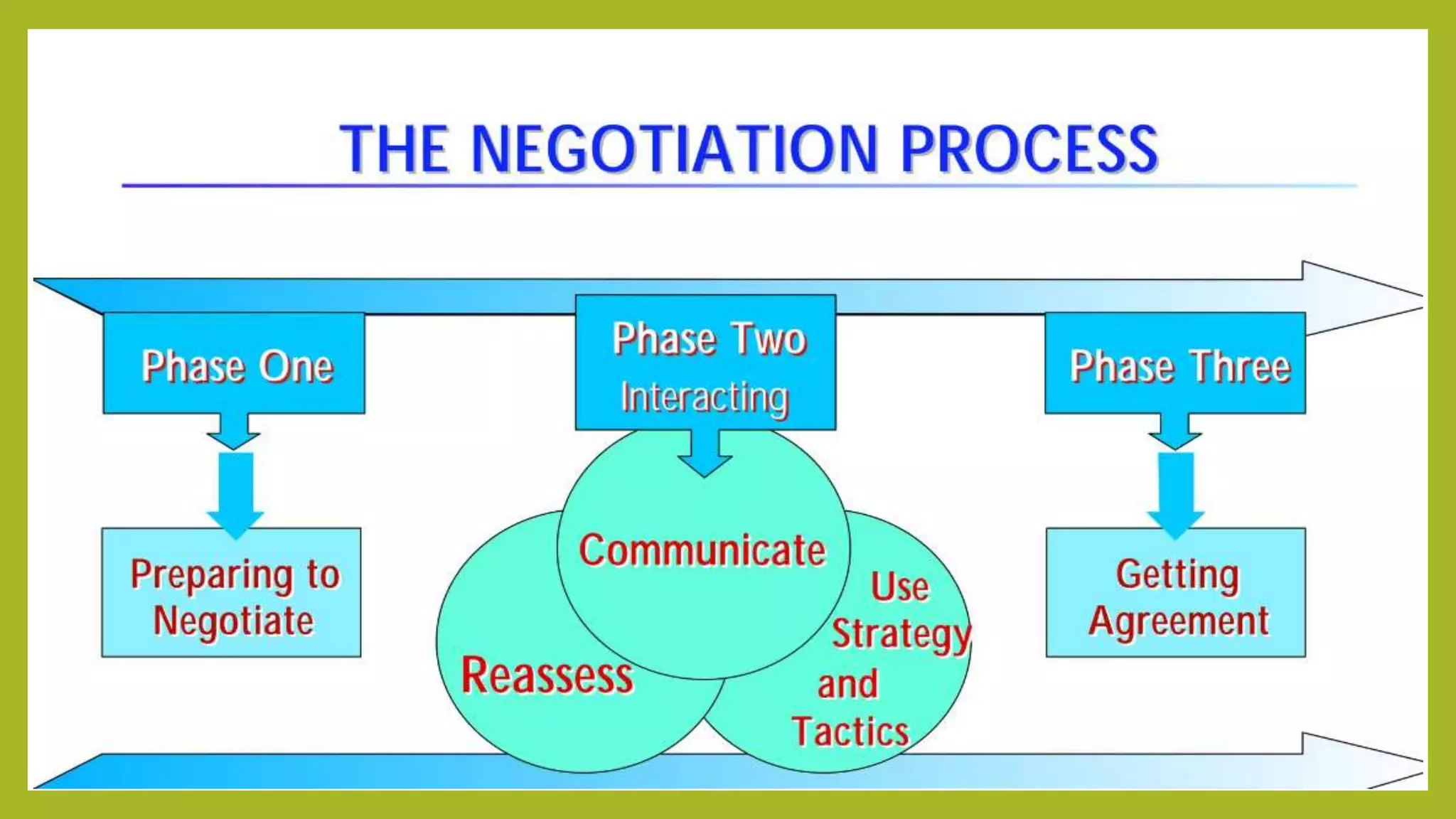 Customer Negotiation Skills_2023.pdf