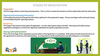 Customer Negotiation Skills_2023.pdf