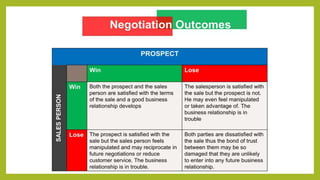 Customer Negotiation Skills_2023.pdf