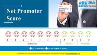 Customer Net Promoter Score PowerPoint Presentation Slides | PPT