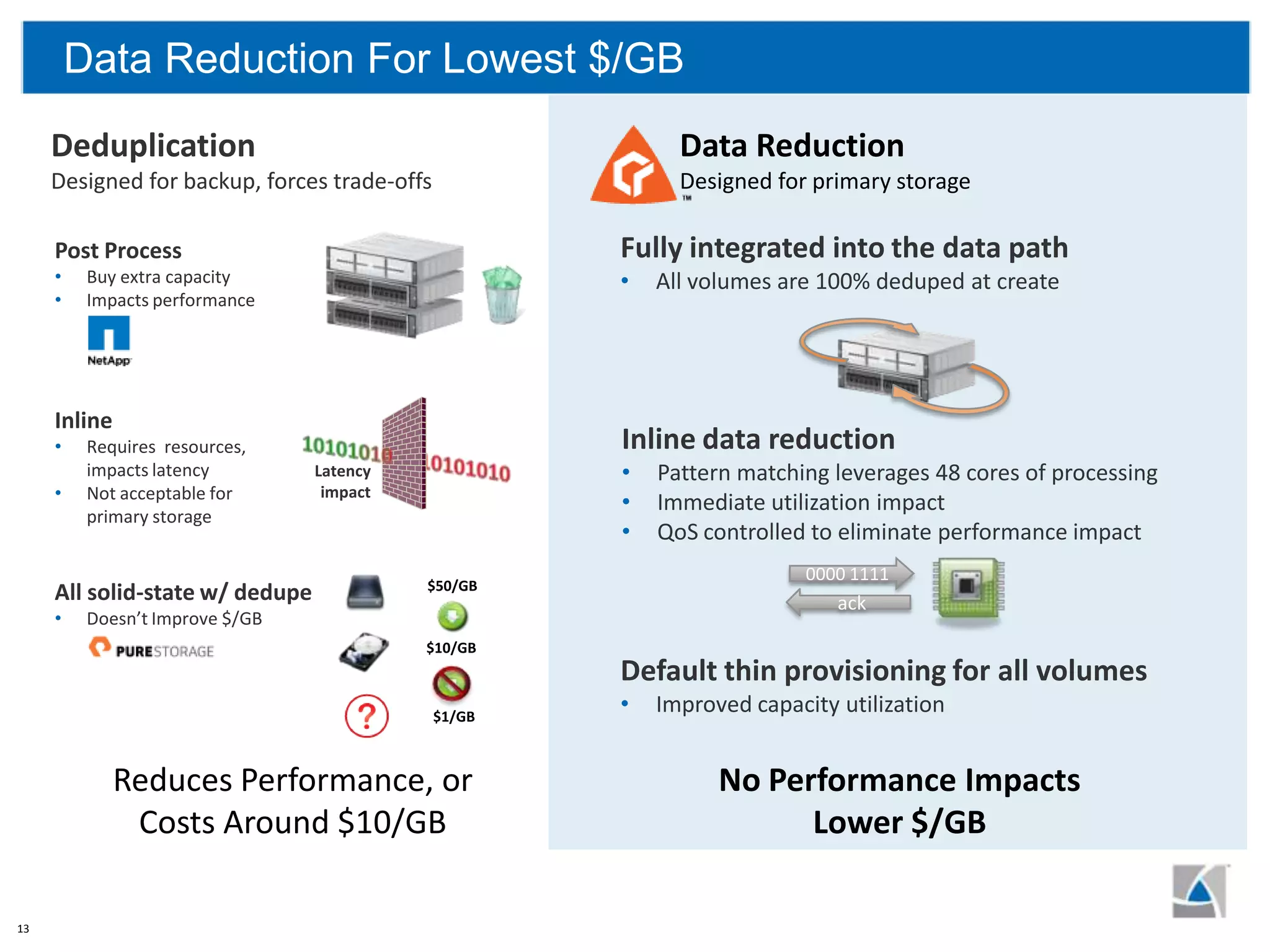 NexGen Storage Introductory Presentation | PPTX