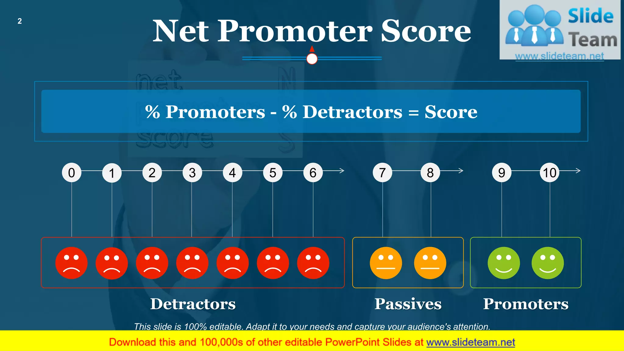 Customer NPS Score PowerPoint presentation slides | PDF