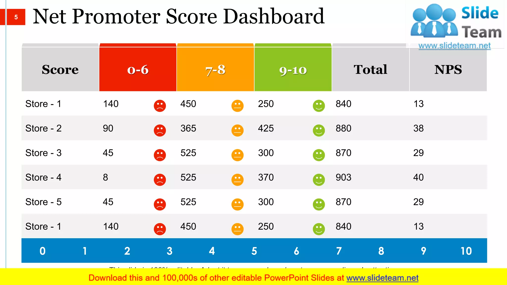 Customer NPS Score PowerPoint presentation slides | PDF