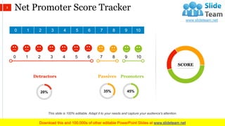 Customer NPS Score PowerPoint presentation slides | PDF