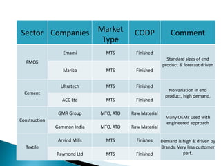 Customer order decoupling point | PPTX