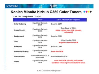 New product launch | PPT | Computer Software and Applications | Computing