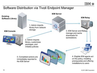 IBM Endpoint Manager for Lifecycle Management (Overview) | PPTX