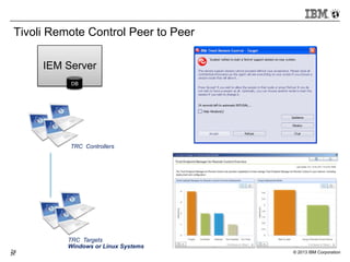 IBM Endpoint Manager for Lifecycle Management (Overview) | PPTX