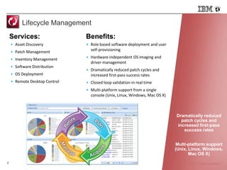 IBM Endpoint Manager for Lifecycle Management (Overview) | PPTX