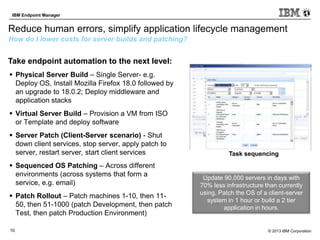 IBM Endpoint Manager for Server Automation presentation | PPT