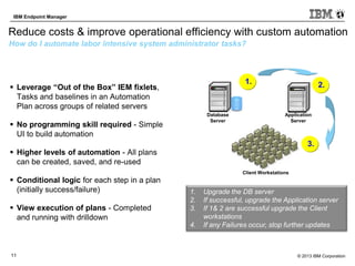 IBM Endpoint Manager for Server Automation presentation | PPT
