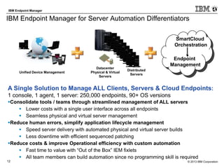 IBM Endpoint Manager for Server Automation presentation | PPT
