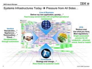 IBM Endpoint Manager for Server Automation presentation | PPT