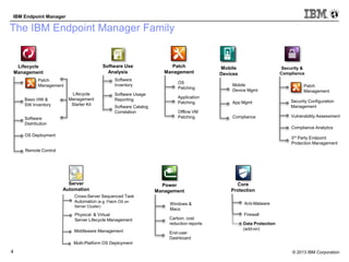 IBM Endpoint Manager for Server Automation presentation | PPT