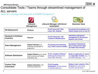 IBM Endpoint Manager for Server Automation presentation | PPT