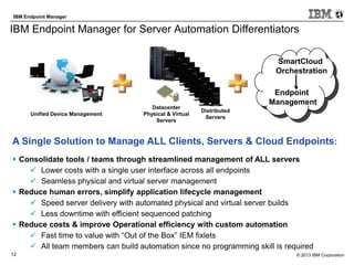 IBM Endpoint Manager for Server Automation (Overview) | PPT