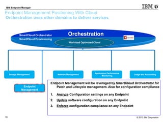 IBM Endpoint Manager for Server Automation (Overview) | PPT