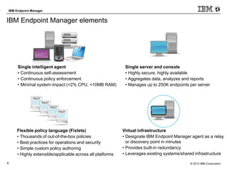 IBM Endpoint Manager for Server Automation (Overview) | PPT