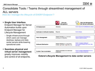 IBM Endpoint Manager for Server Automation (Overview) | PPT