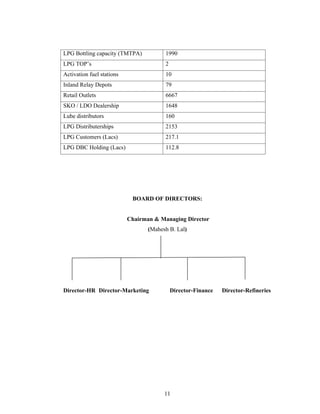 Customer overview of retail outlets hpcl vs. reliance | PDF