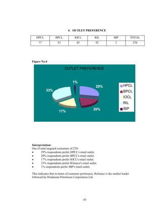 Customer overview of retail outlets hpcl vs. reliance | PDF